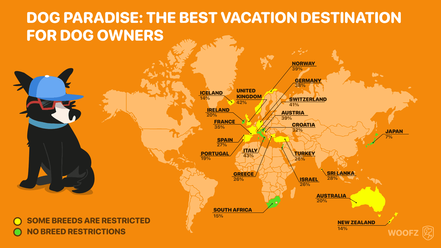 Top 5 Dog Friendly Travel Destinations