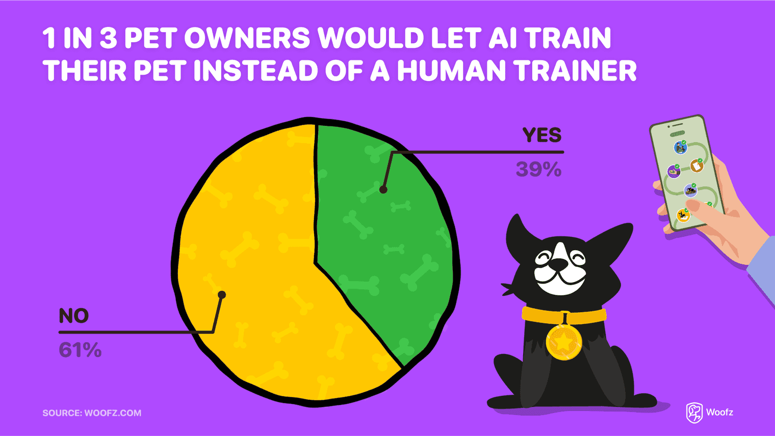 The Growing Role of AI in Pet Care