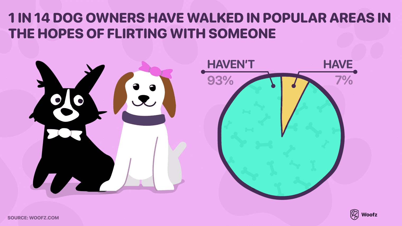 Puppy Love: How Does Dog Ownership Impact Our Dating Lives?